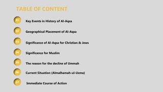 significance of masjid e aqsa and its imporance for muslims.pptx