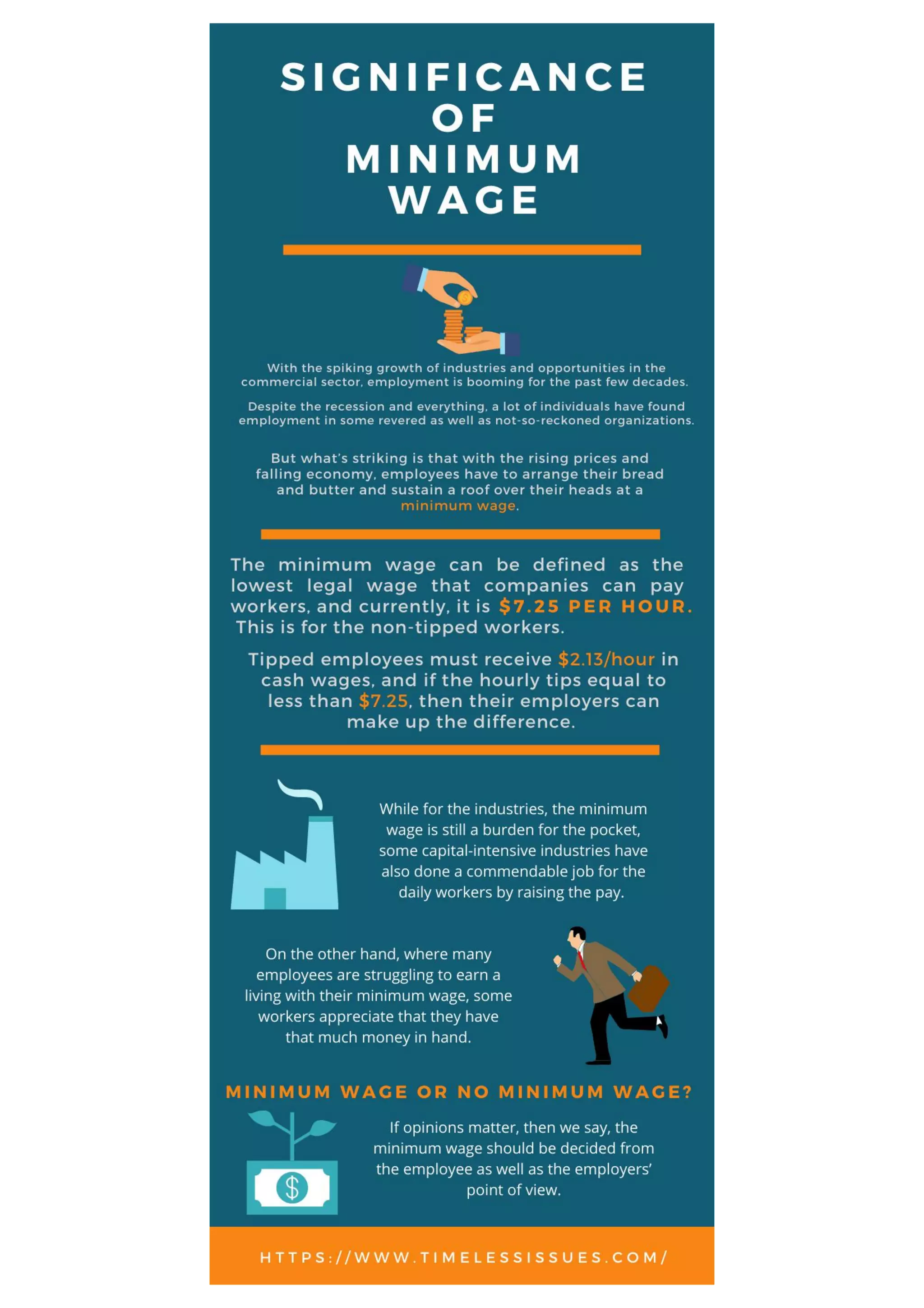 Significance of Minimum Wage | PDF