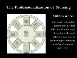 Significance of Nursing Education | PPT