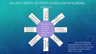 Significance of Nursing Education | PPTX