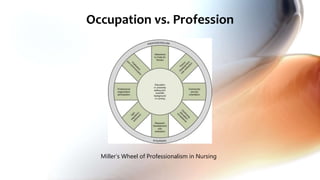 Significance of nursing education powerpoint | PPTX