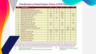 Characteristics of water & it’s significance | PPTX