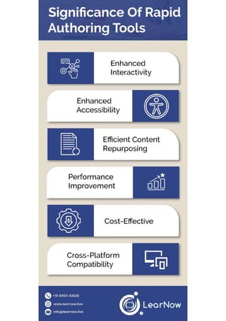 Significance of Rapid Authoring Tools.pdf | Desktop Publishing | Computer Software and Applications