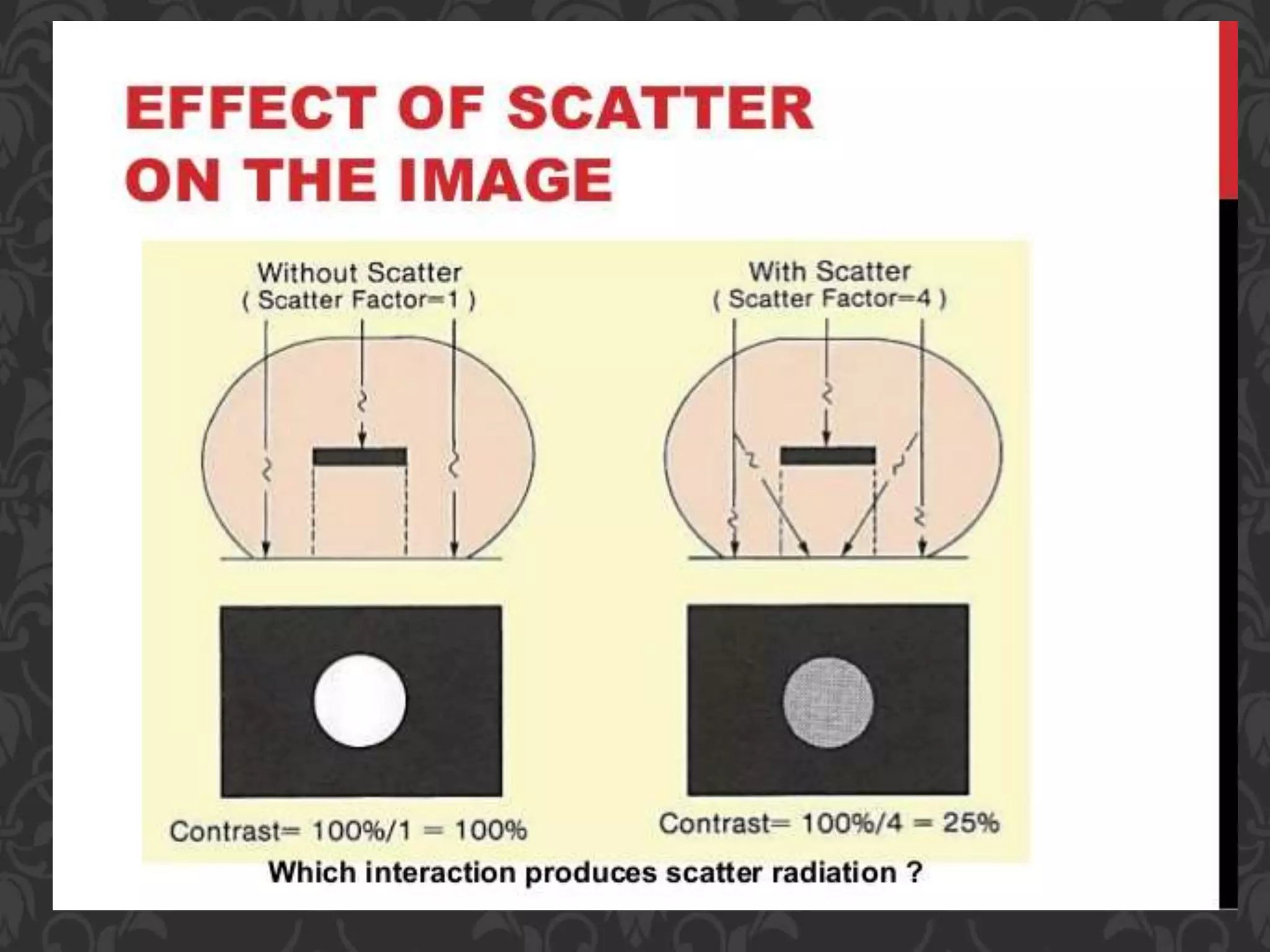 Significance of scatter radiation | PPTX | Physics | Science