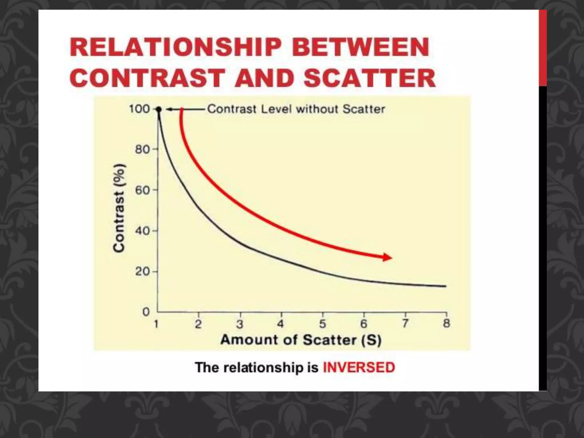 Significance of scatter radiation | PPTX | Physics | Science