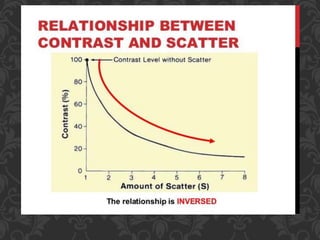 Significance of scatter radiation | PPTX | Physics | Science