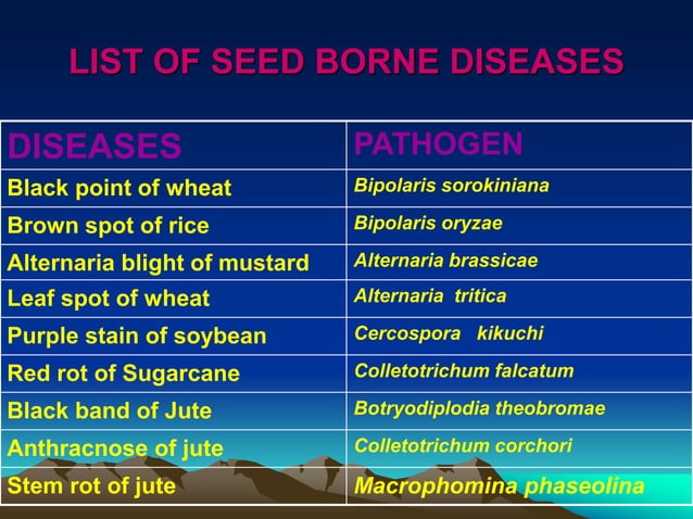 Significance of seed borne diseases on crop production in bangladesh | PDF