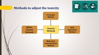 Significance of tonicity adjustment | PDF | Blood Disorders | Diseases ...
