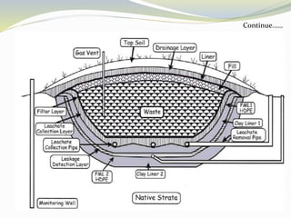 Significance of tsdf & their disposal pathways | PPTX
