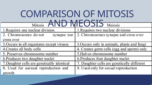 SIGNIFICANCE OF MITOSIS AND MEOSIS.pptx