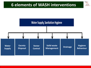 Significance wash as a sector of humanitarian response 1 | PPTX