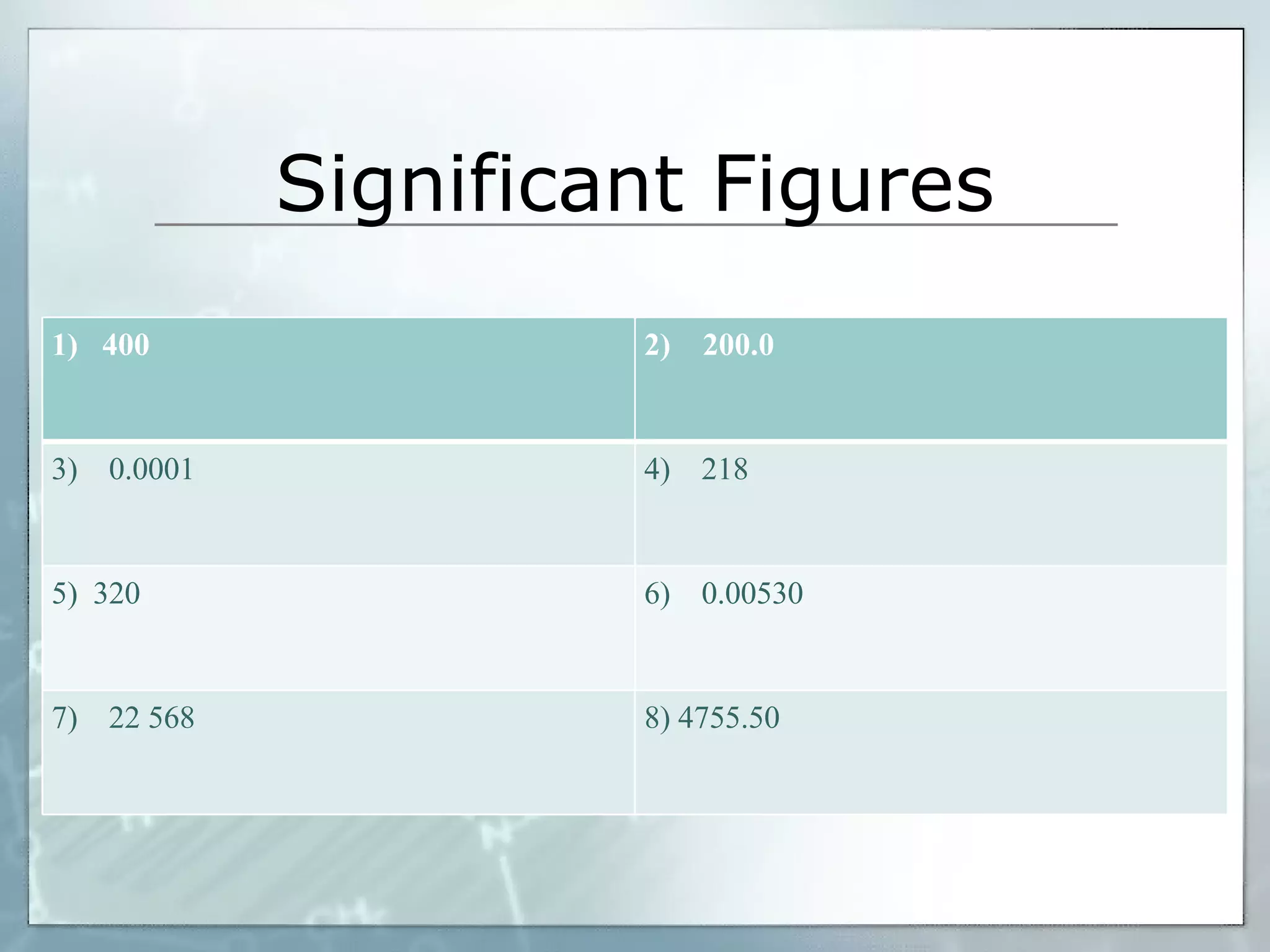 Significant Figures | PPT