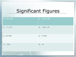 Significant Figures | PPT