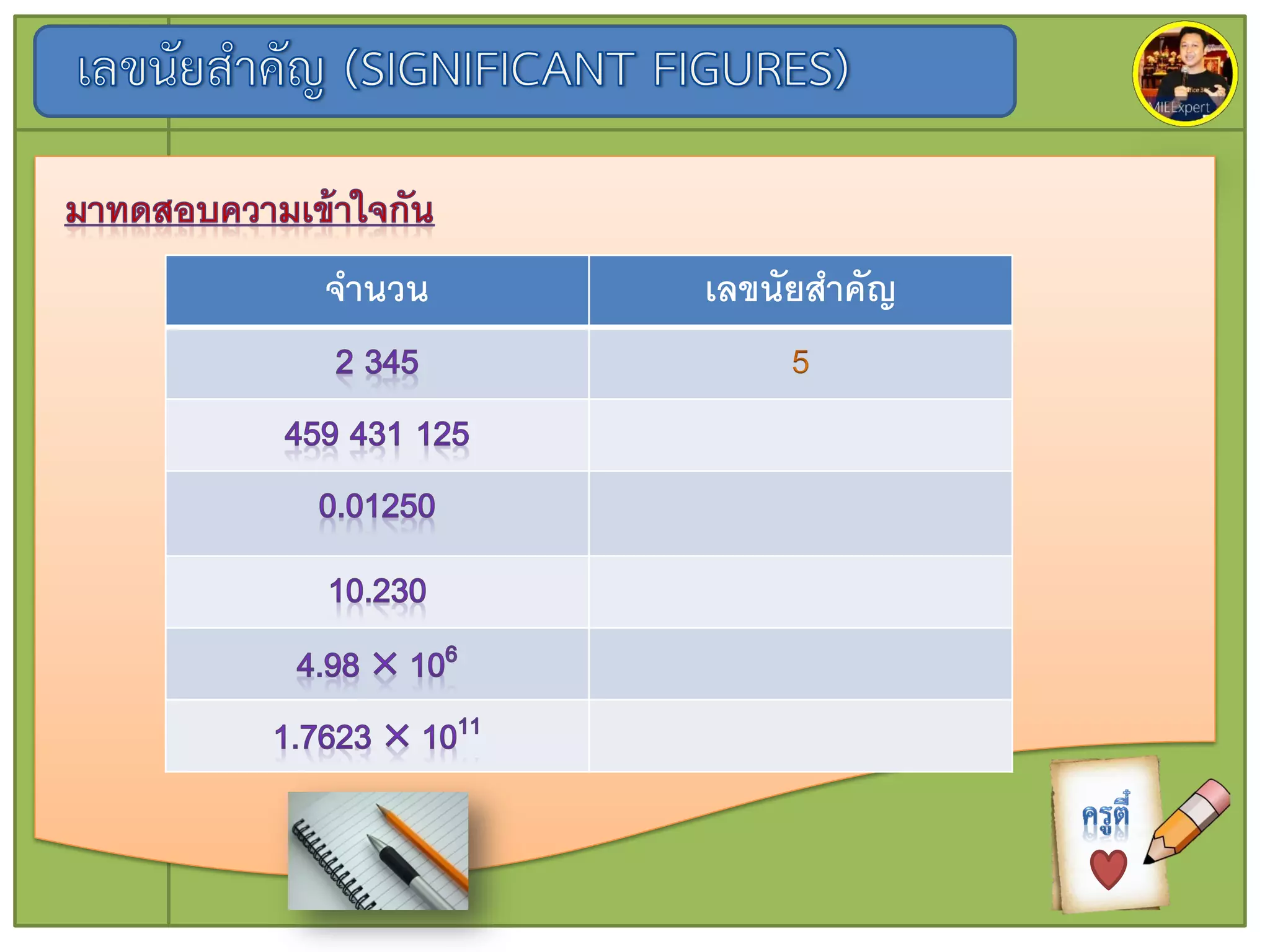 เลขนัยสำคัญ (Significant figures) | PDF