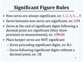 Significant Figures | PPTX