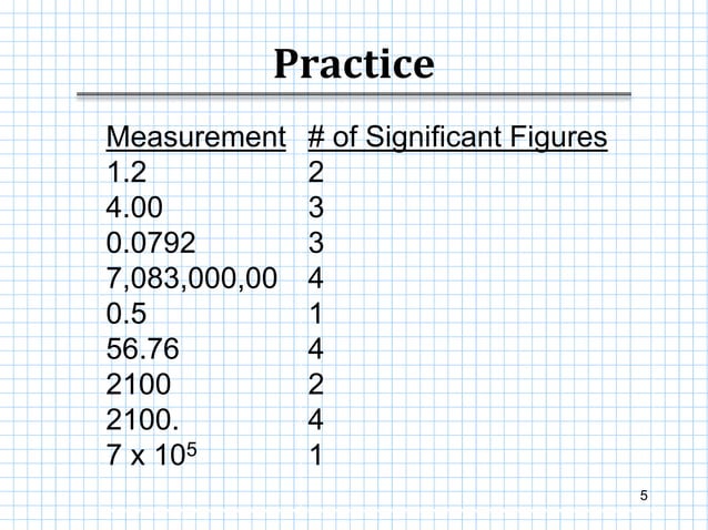 Significant Figures | PPTX