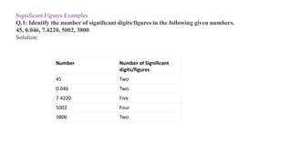 Significant Figures.pptx