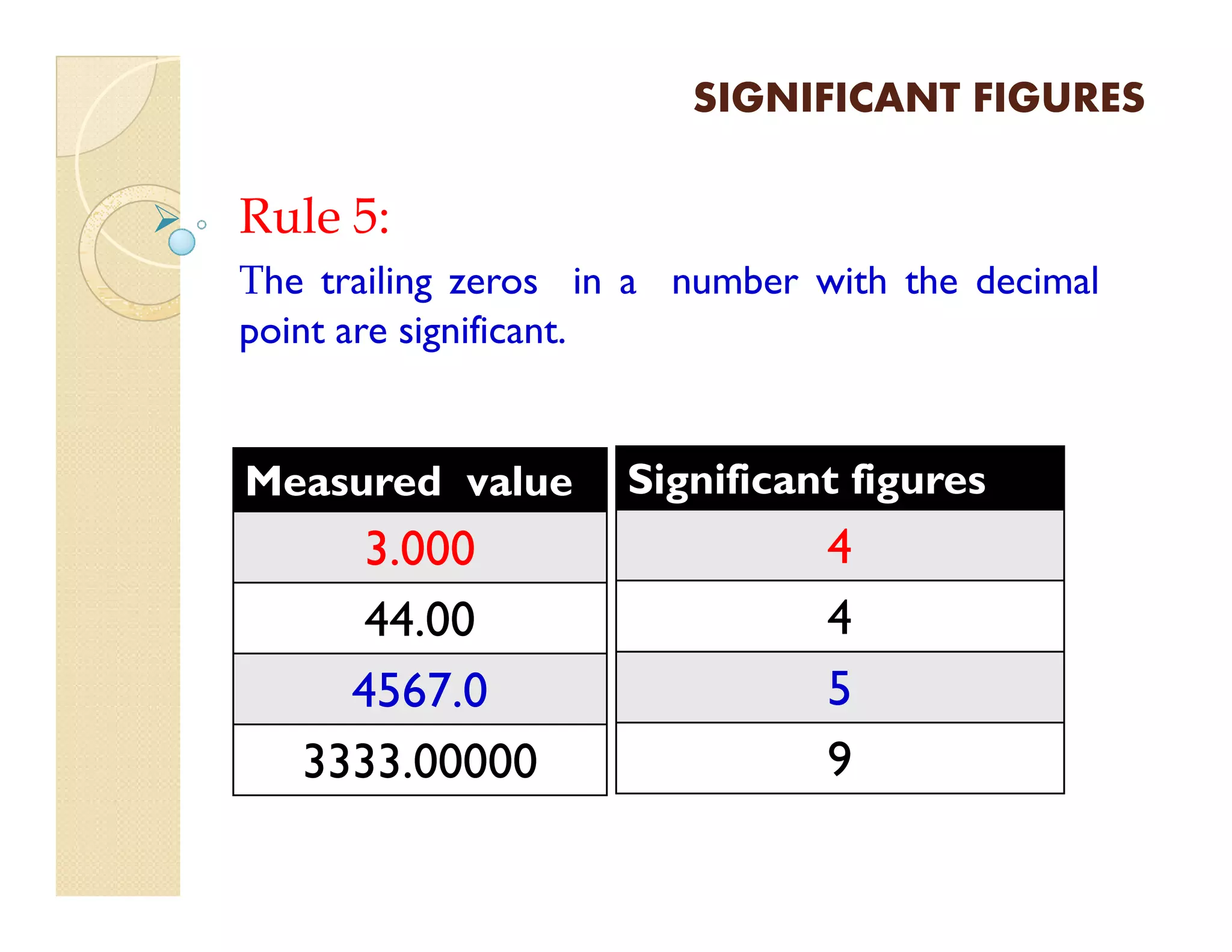 Significant figures 1 | PDF