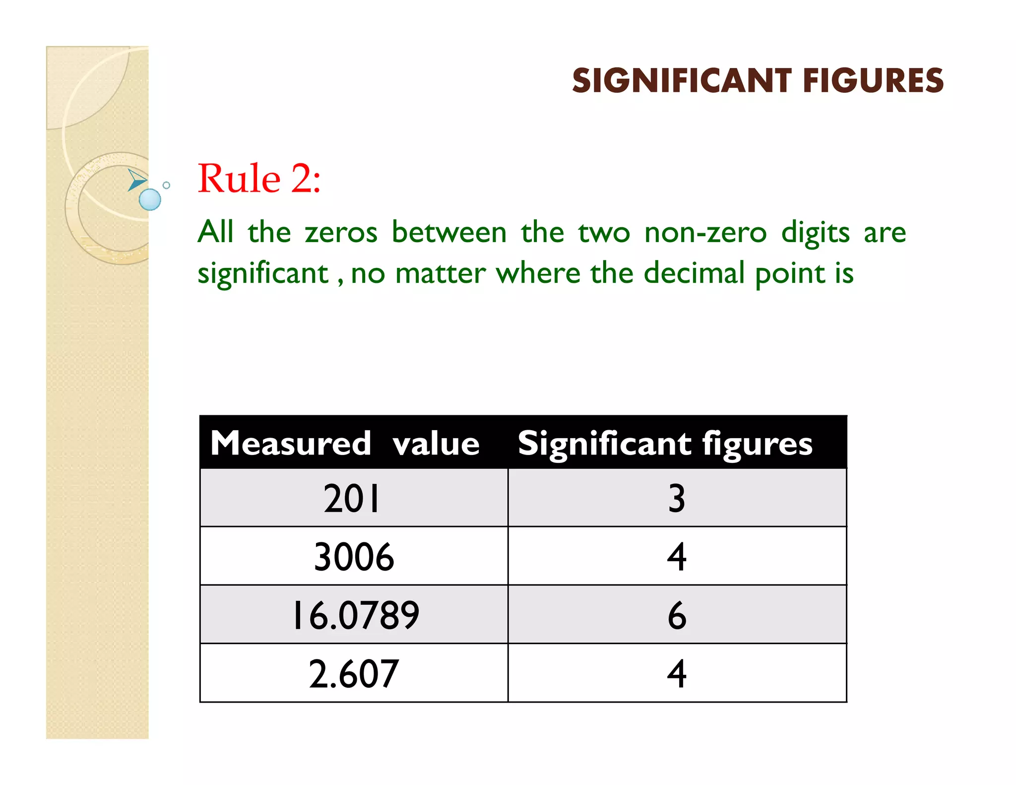 Significant figures 1 | PDF