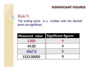 Significant figures 1 | PDF