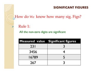 Significant figures 1 | PDF