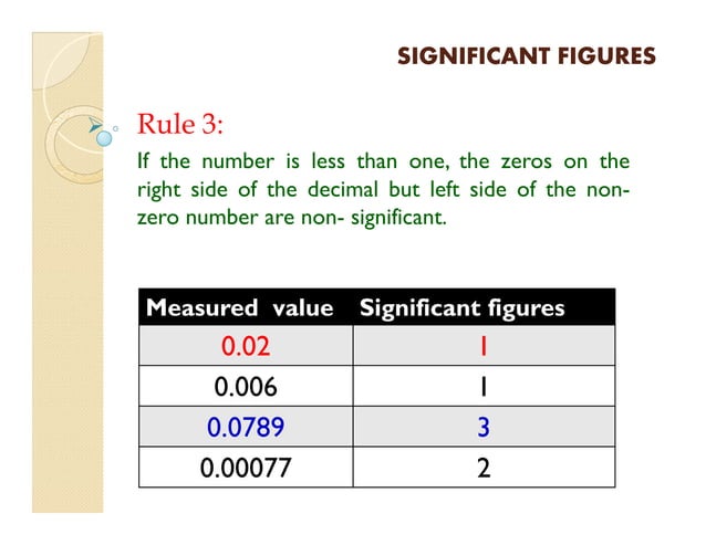 Significant figures 1 | PDF | Physics | Science
