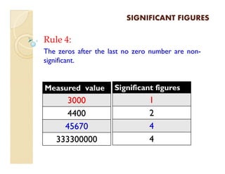 Significant figures 1 | PPT