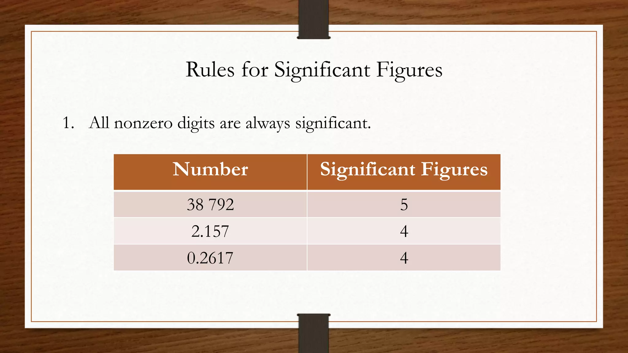 Significant figures and scientific notation | PPTX