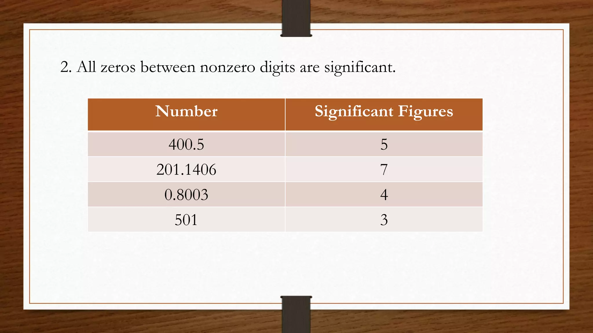Significant figures and scientific notation | PPTX