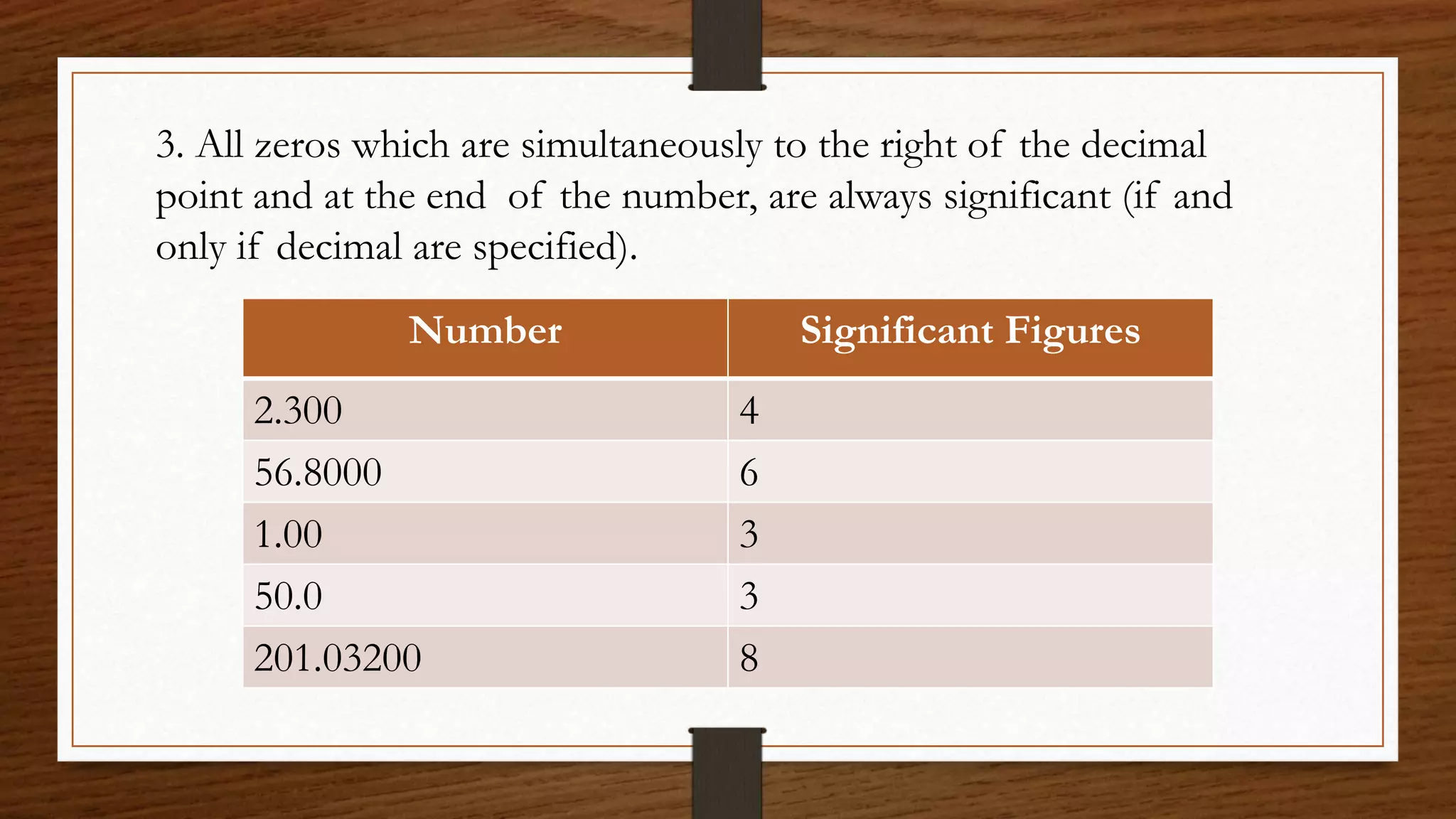Significant figures and scientific notation | PPTX