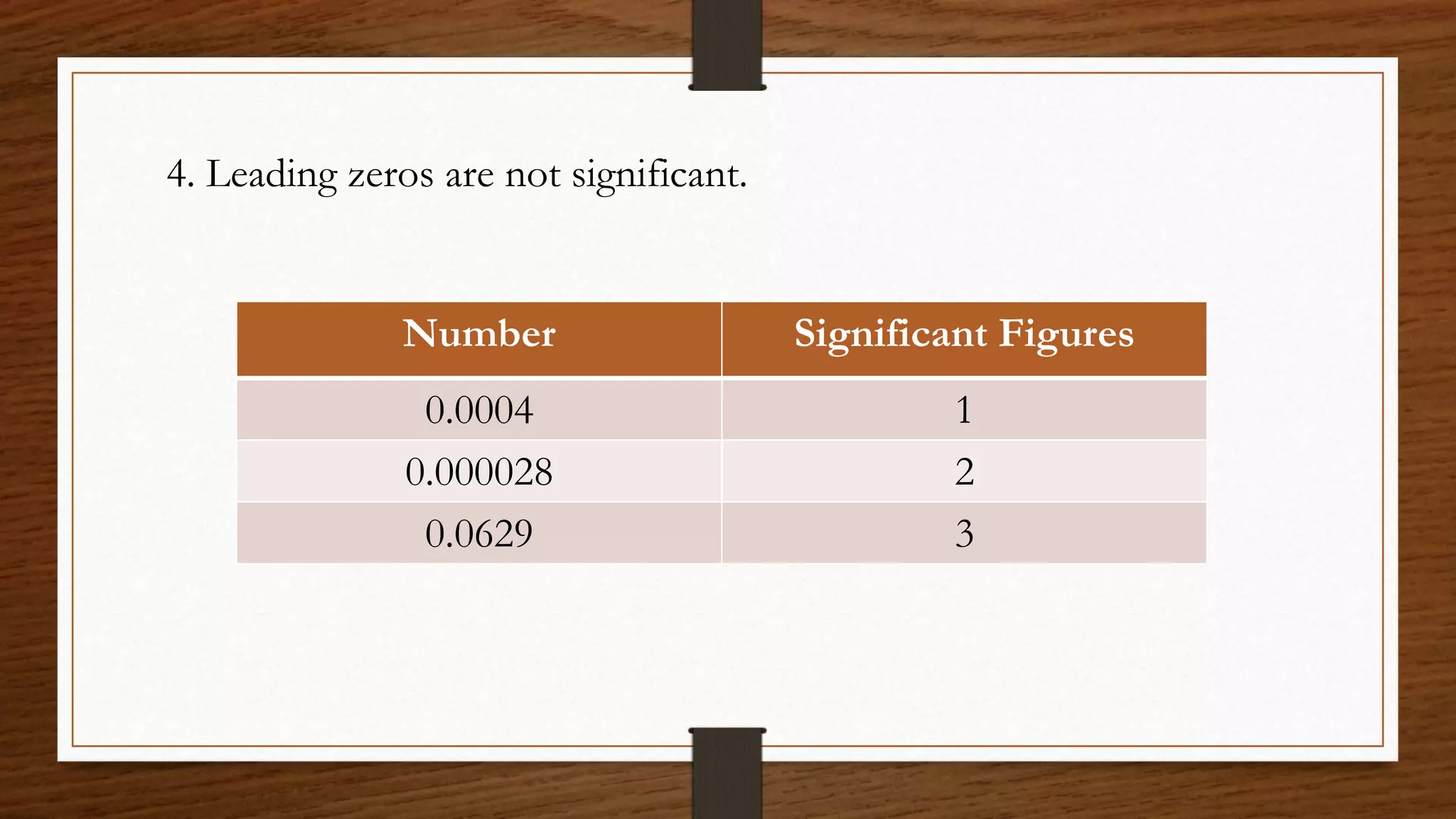 Significant figures and scientific notation | PPTX