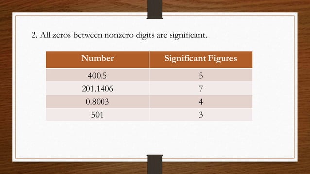 Significant figures and scientific notation | PPTX