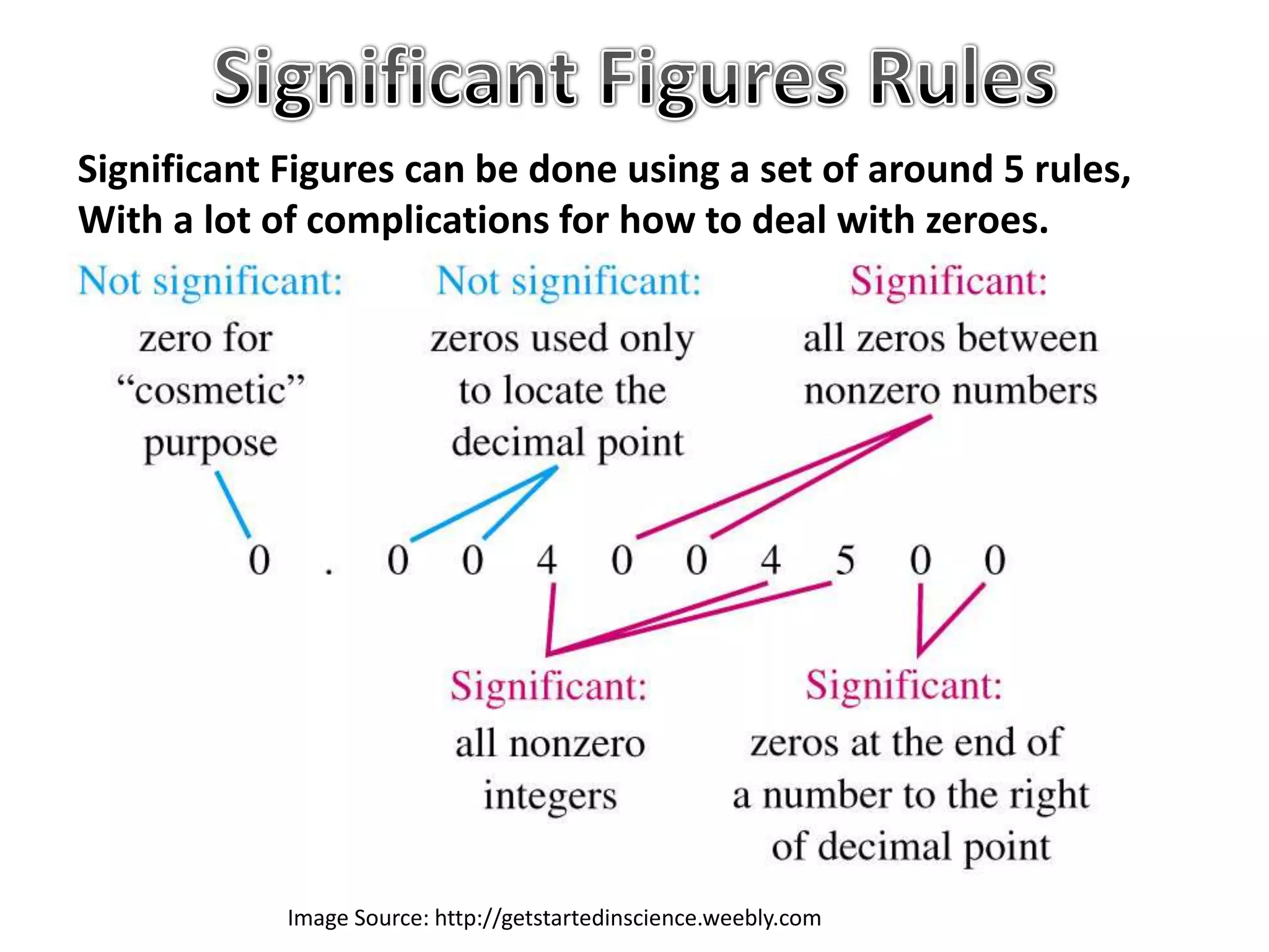 Significant Figures | PPTX