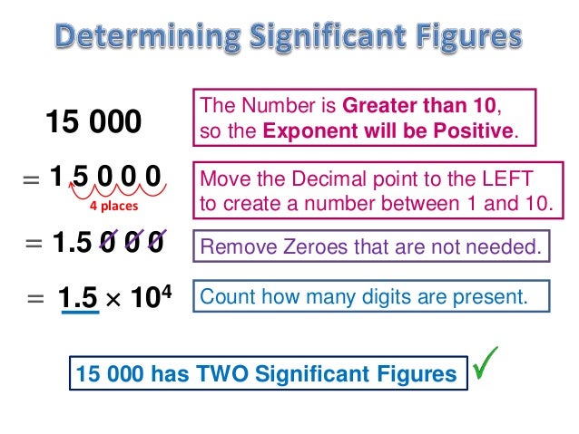 Significant Figures
