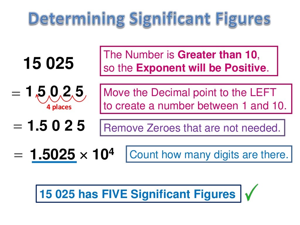 Significant Figures
