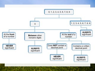 significant figures ppt.ppt
