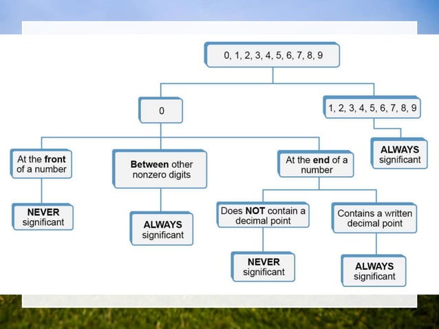significant figures ppt.ppt