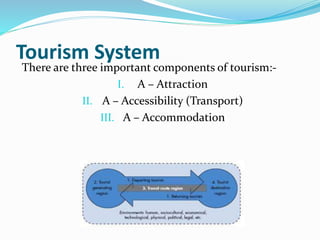 Significant, Growth & Development of Road Transport | PPT