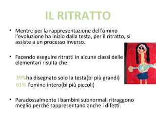 Significato del disegno infantile | POT