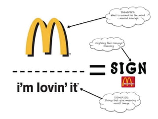 Signified and signifier | PPTX