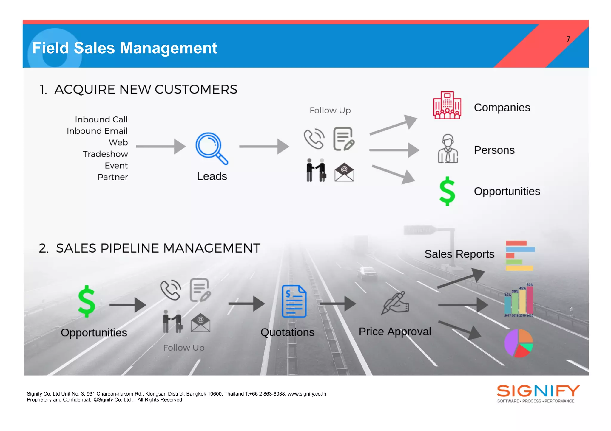 Signify Brief by Wichak Chongudomlert | PDF