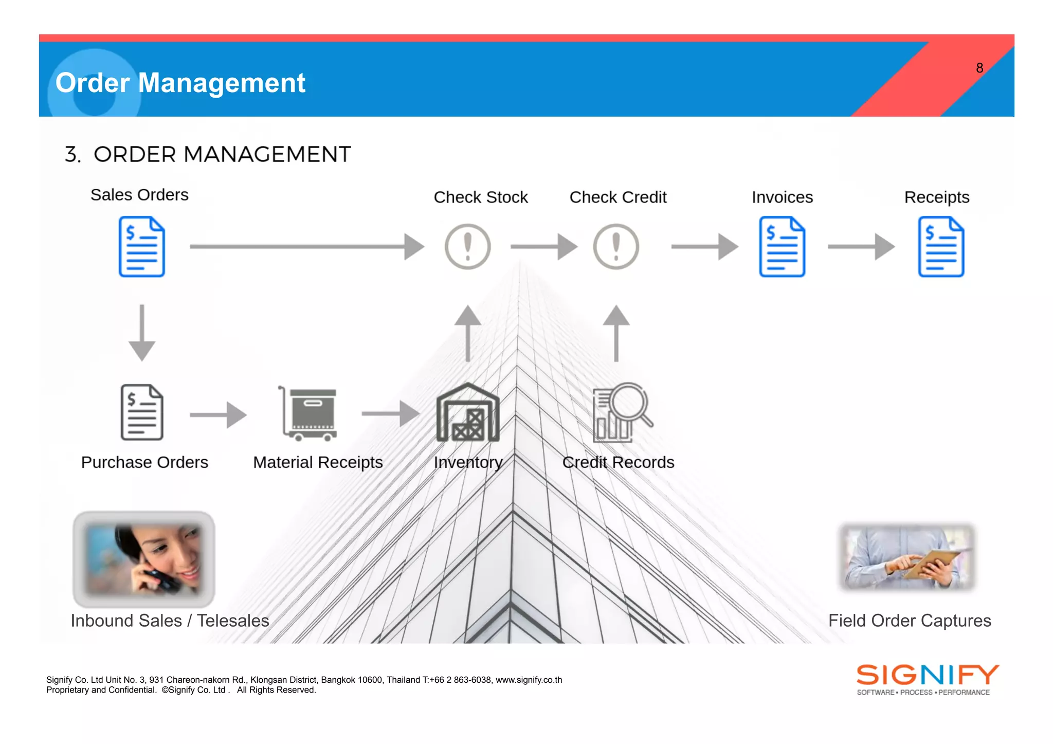 Signify Brief by Wichak Chongudomlert | PDF