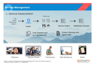 Signify Brief by Wichak Chongudomlert | PDF