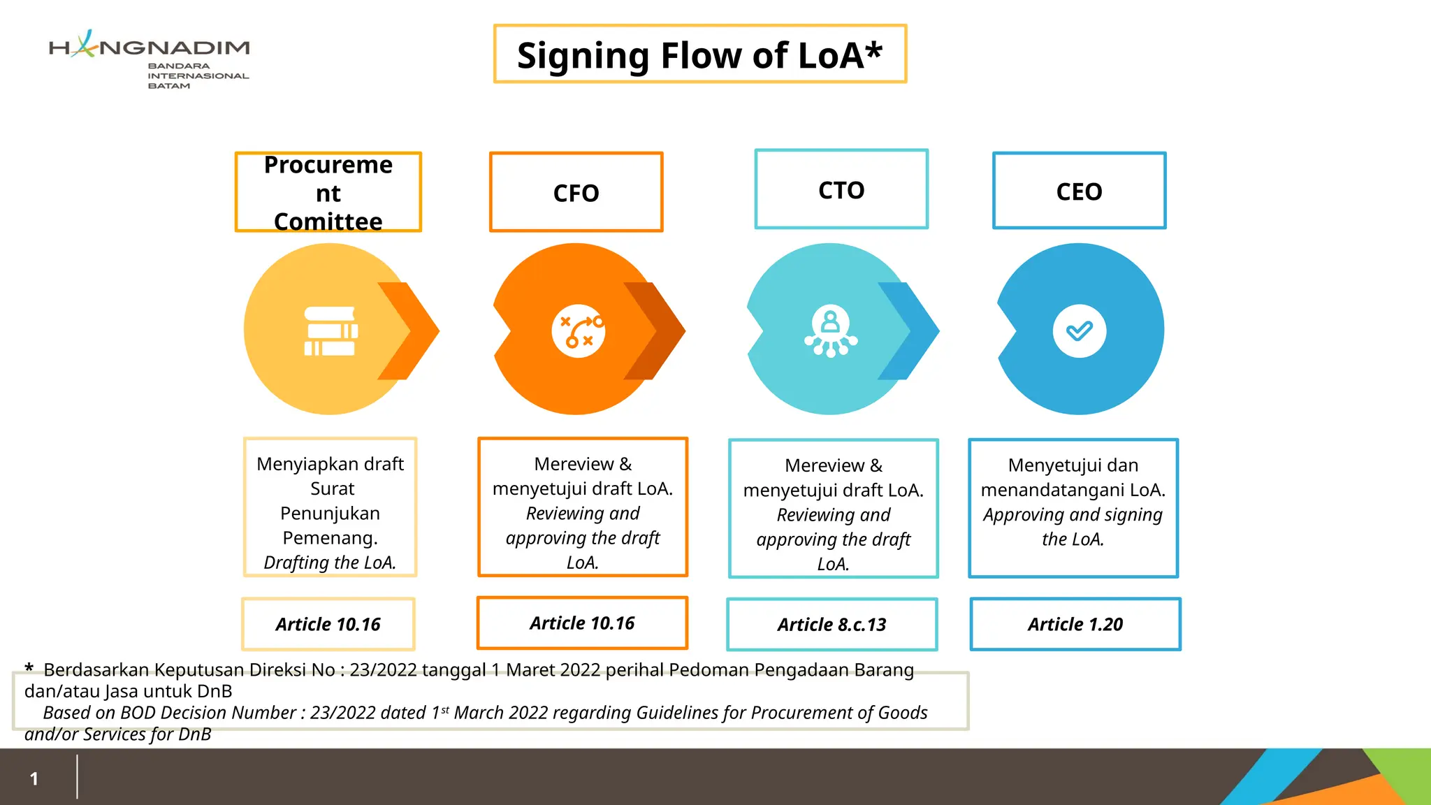 Signing Flow of Letter of Acceptance of Corporation | PPT
