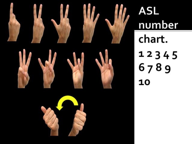 Sign language copy (2) | PPT