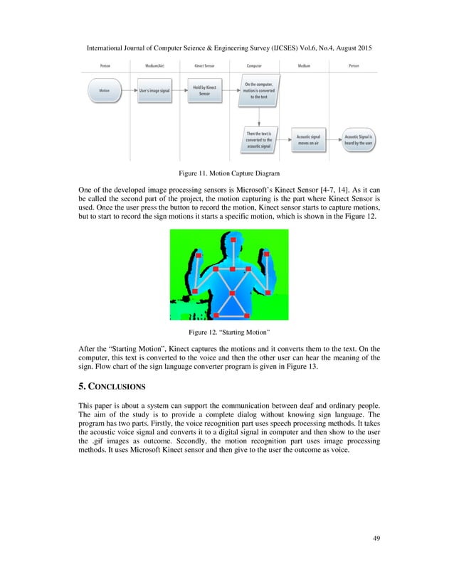 Sign language converter | PDF