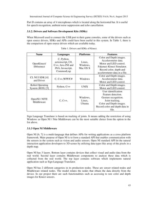 Sign language converter | PDF