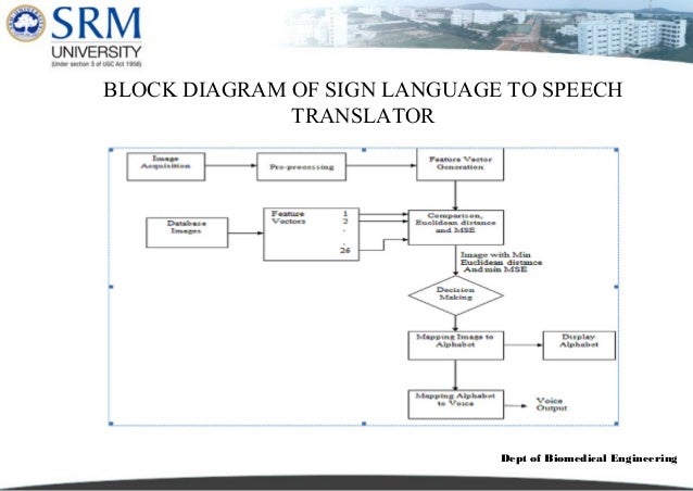 Sign language translator ieee power point