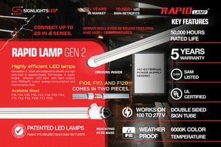 Signlight LED Product Catalog Unveiled | PPT