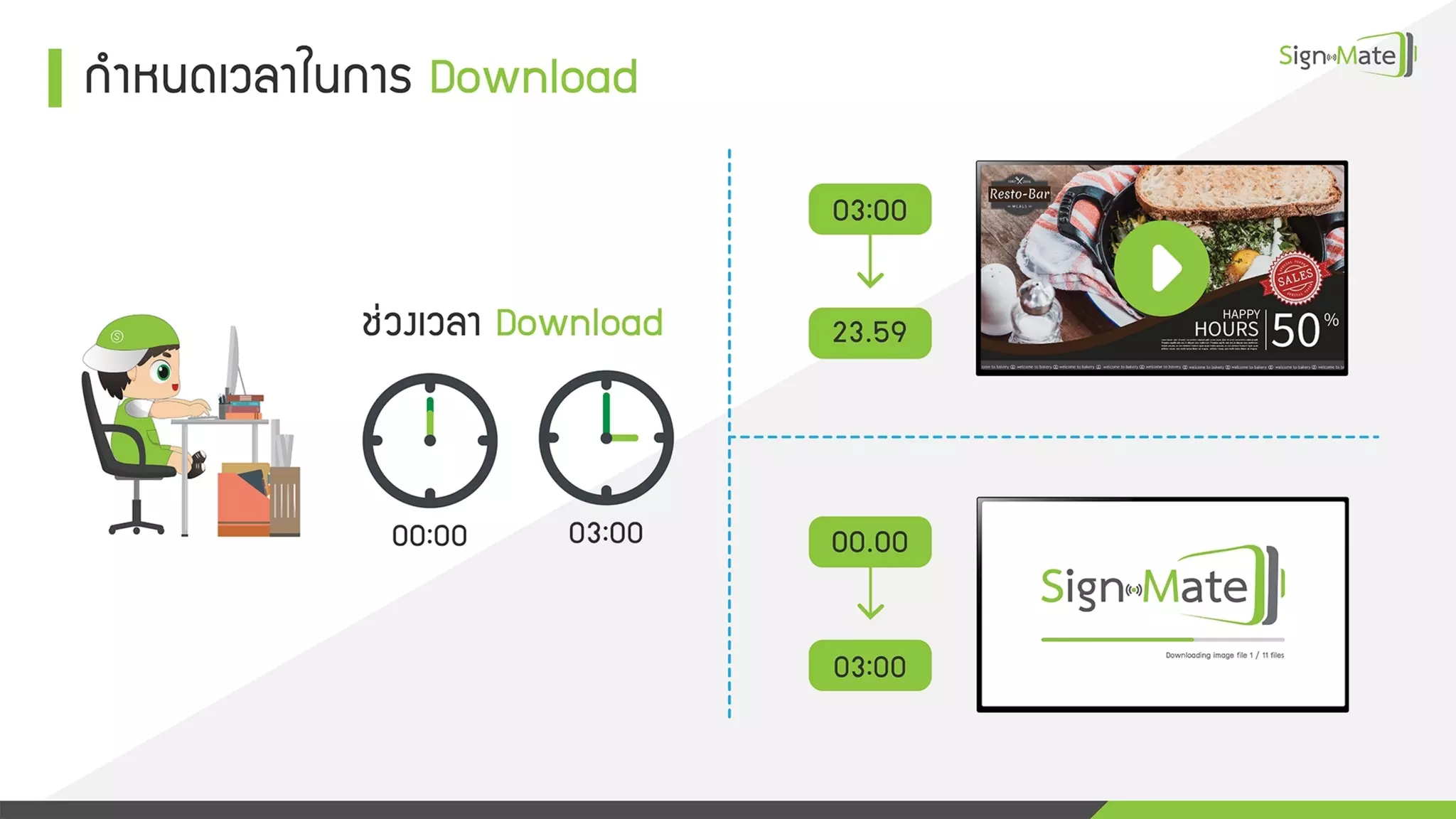 ฟังก์ชันและคุณสมบัติระบบ SignMate | PDF